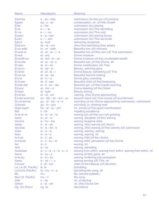 3 atlantean names | PDF
