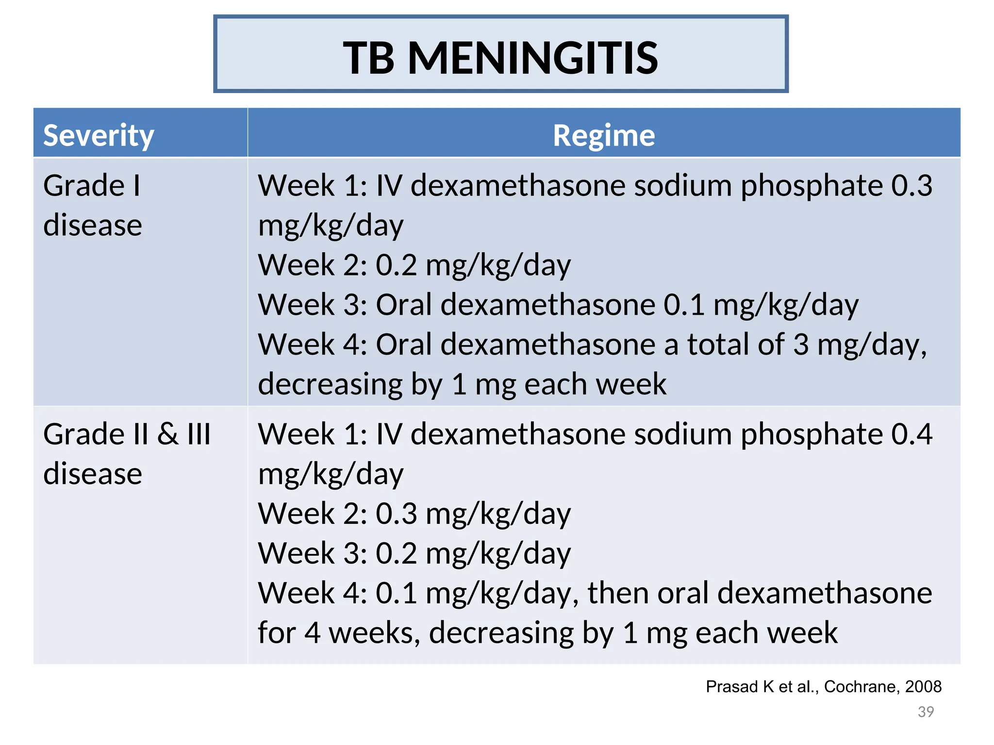 management of tuberculosis adult cpg malaysia | PPT
