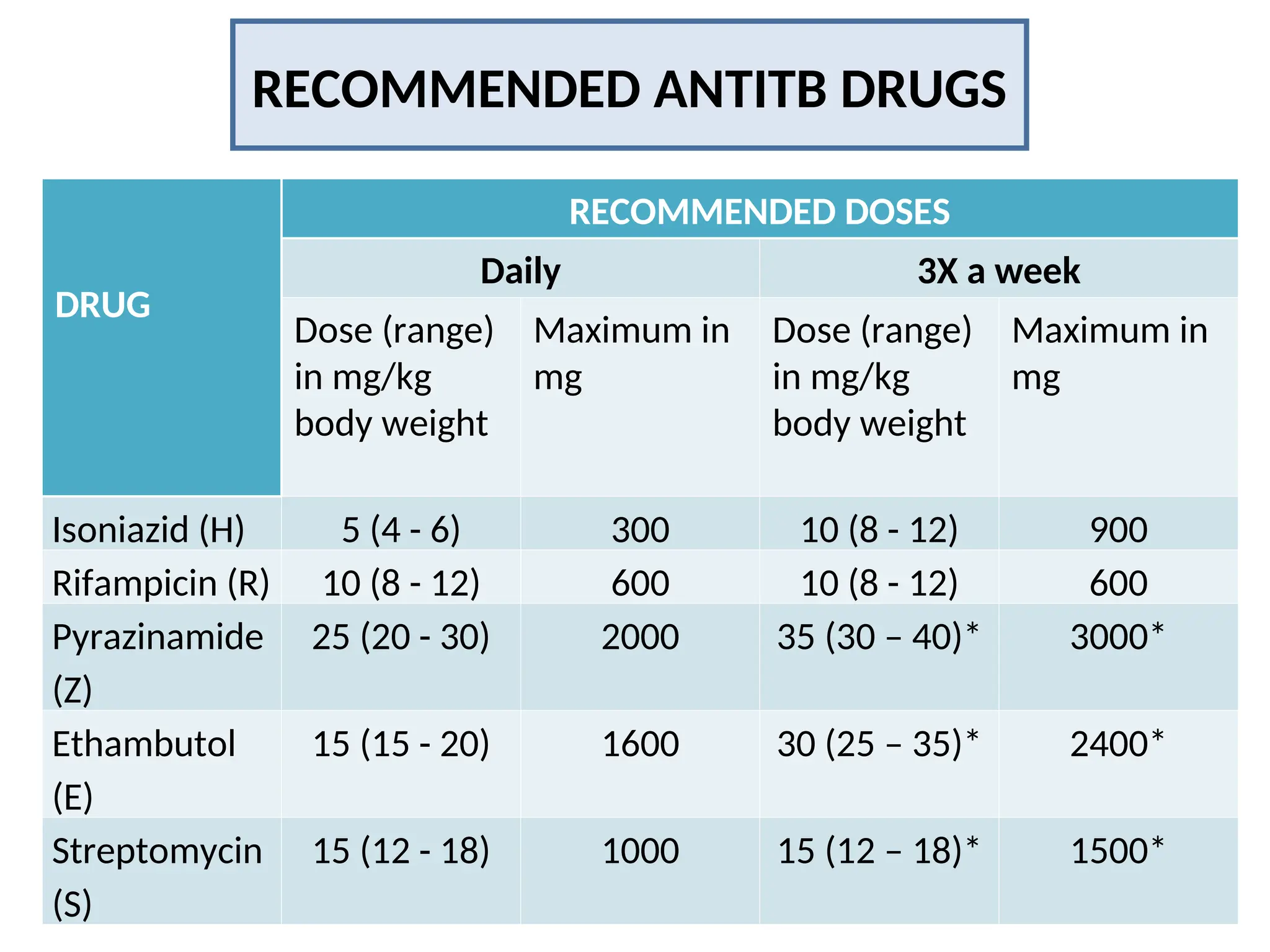 management of tuberculosis adult cpg malaysia | PPT