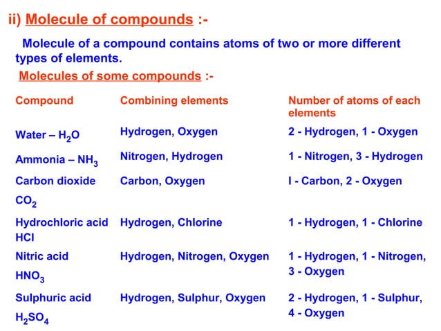 atoms and molecules | PPT | Chemistry | Science