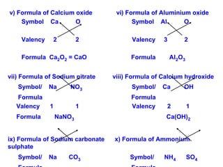 atoms and molecules | PPT