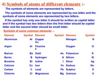 atoms and molecules | PPT