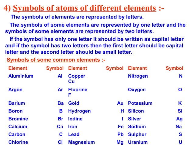 atoms and molecules | PPT | Chemistry | Science