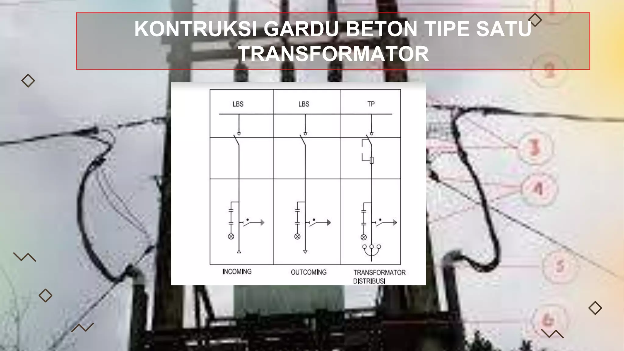 GARDU DISTRIBUSI SISTEM TENAGA LISTRIK | PPTX