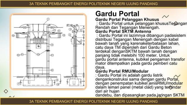 GARDU DISTRIBUSI SISTEM TENAGA LISTRIK | PPTX