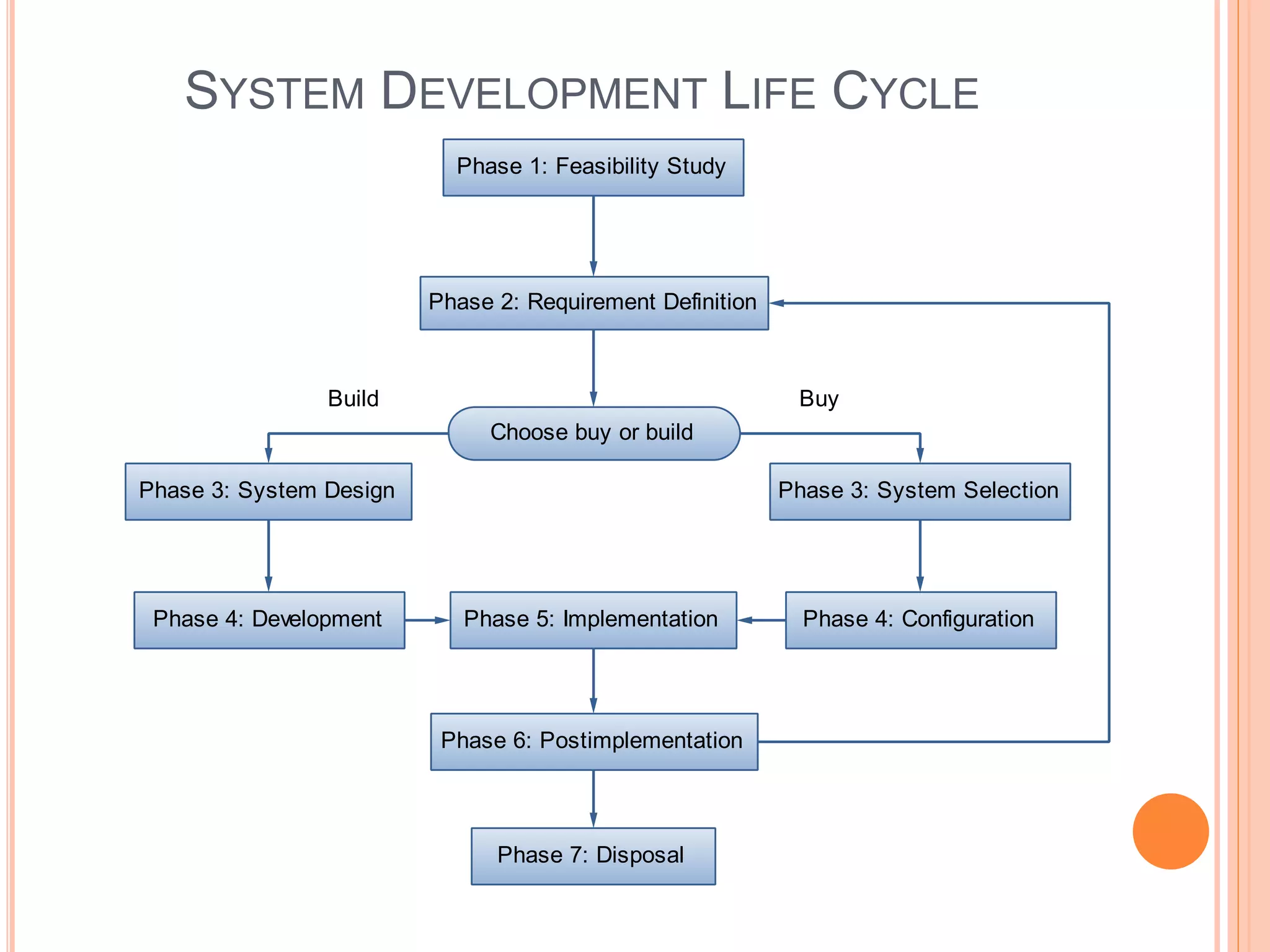 3Audit Software & Tools.pptx