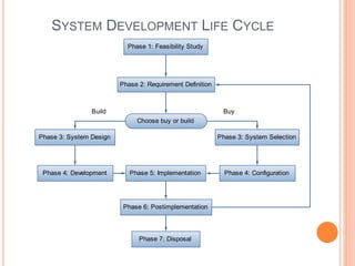 3Audit Software & Tools.pptx
