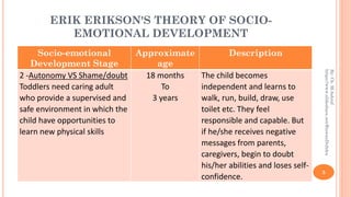 ERIK ERIKSON'S THEORY OF SOCIO-EMOTIONAL DEVELOPMENT | PDF