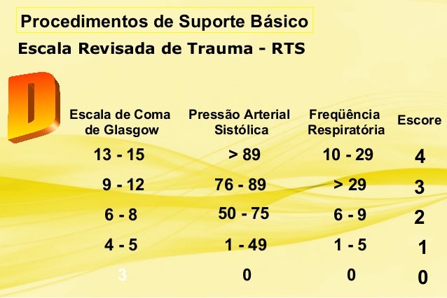 3ª aula atendimento inicial no trauma