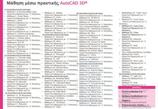 AutoCAD 2D | PPTX