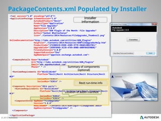 3 Autodesk Exchange Publish Revit Apps - Preparing Apps for the Store_Guidelines.pptx
