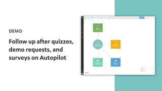3 New Autopilot Integrations: Facebook, Typeform, and Twilio | PPT