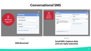 3 New Autopilot Integrations: Facebook, Typeform, and Twilio | PPT