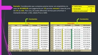 3° Avaliação de Matemática - Série uniforme e Sistemas de armotizações.pptx