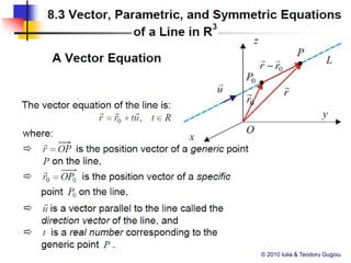 3a vector parametric_and_symmetric_equations_of_a_line_in_r3 | PPT
