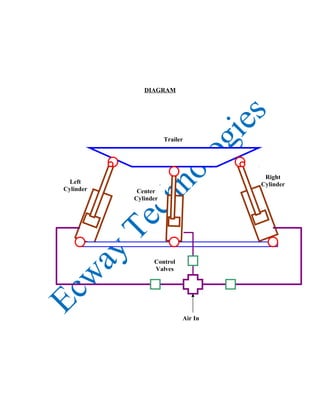 3 axis modern trailer | DOC | Technology & Computing
