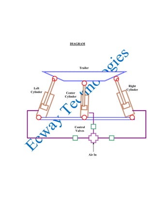 3 axis modern trailer | DOC