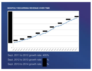 המצגת העסקית של Mixpanel | PPT