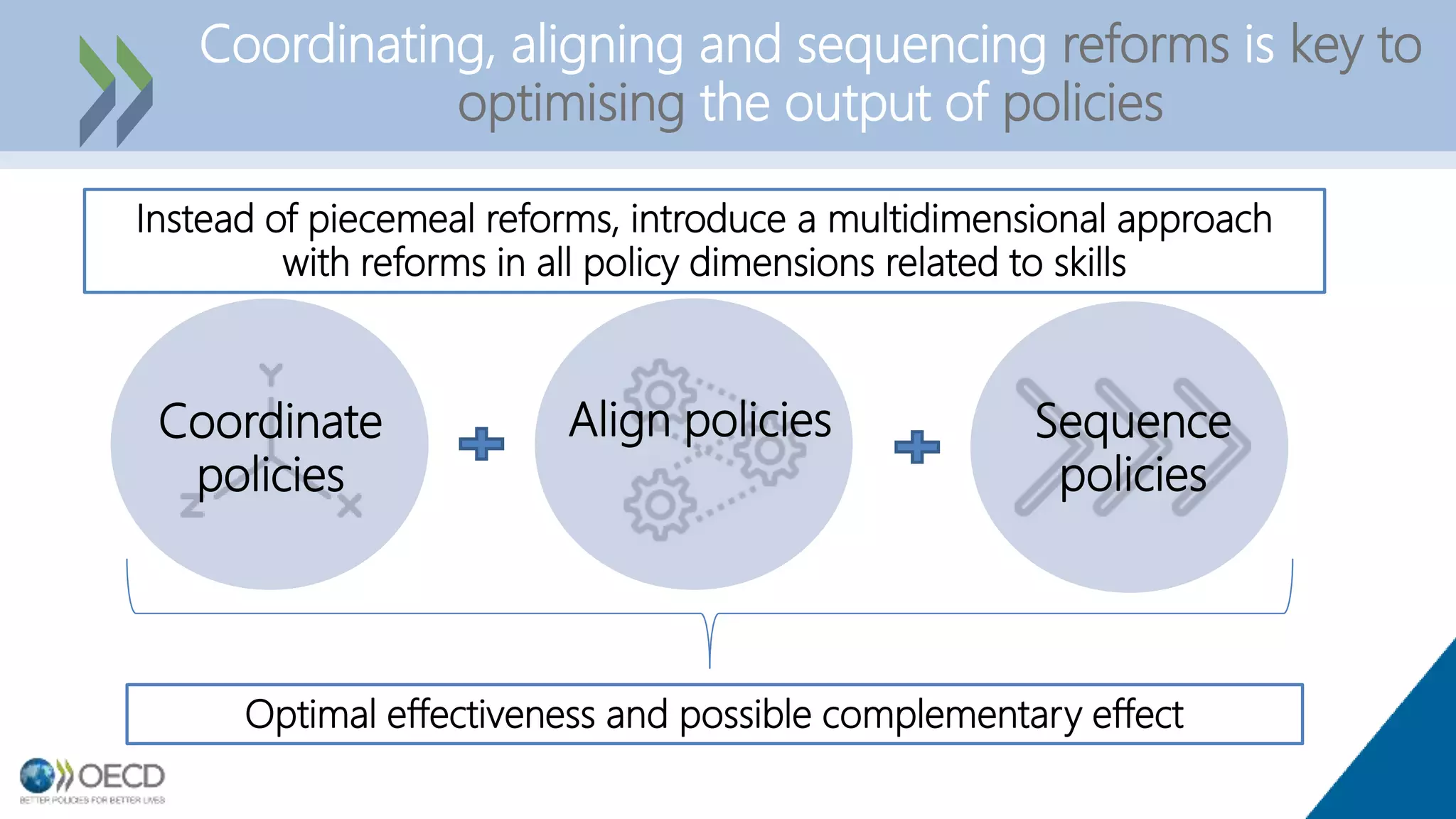 A coordinated approach to skills issues: the OECD Centre for Skills | PPTX