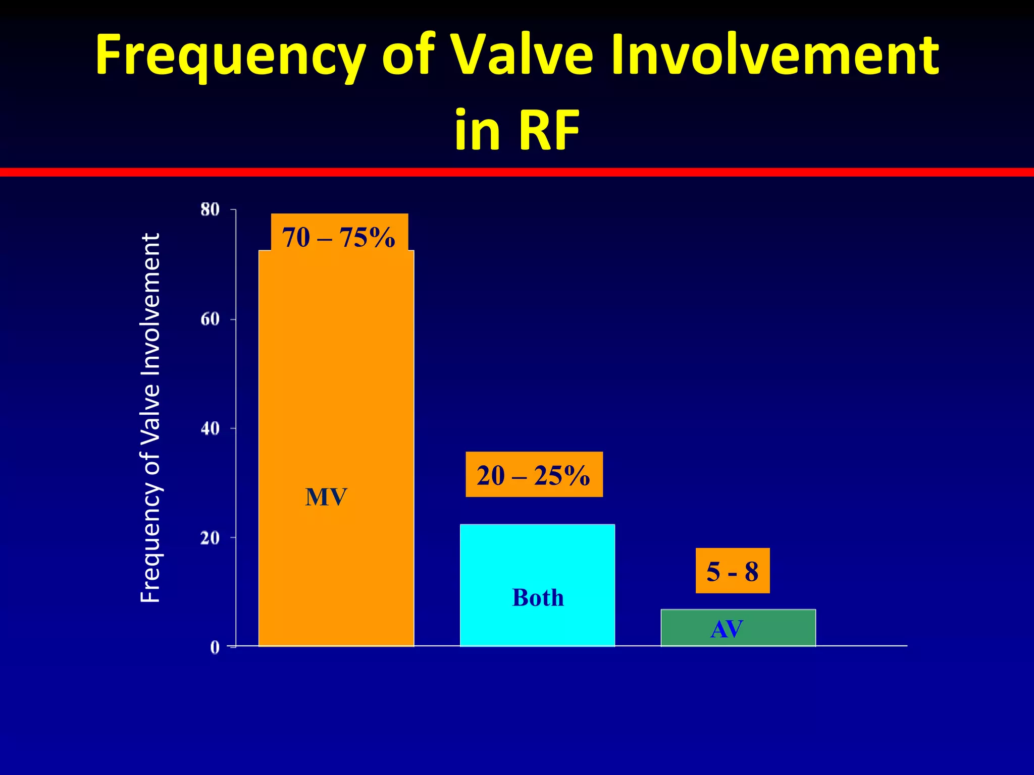 Multi valvular disease assessment | PPT