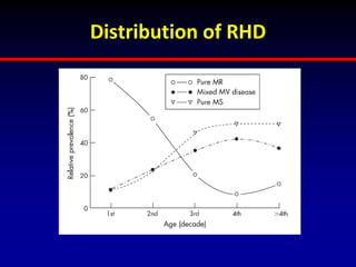 Multi valvular disease assessment | PPT