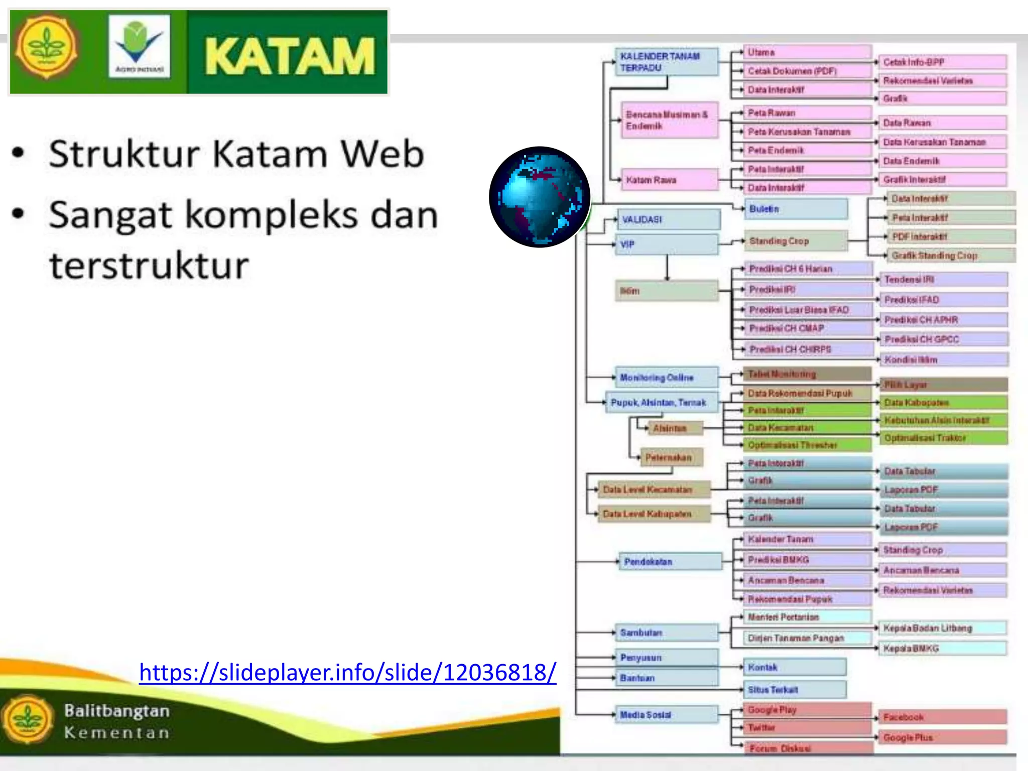 Aplikasi KATAM (Kalender Tanaman Terpadu) _ Materi Training ...