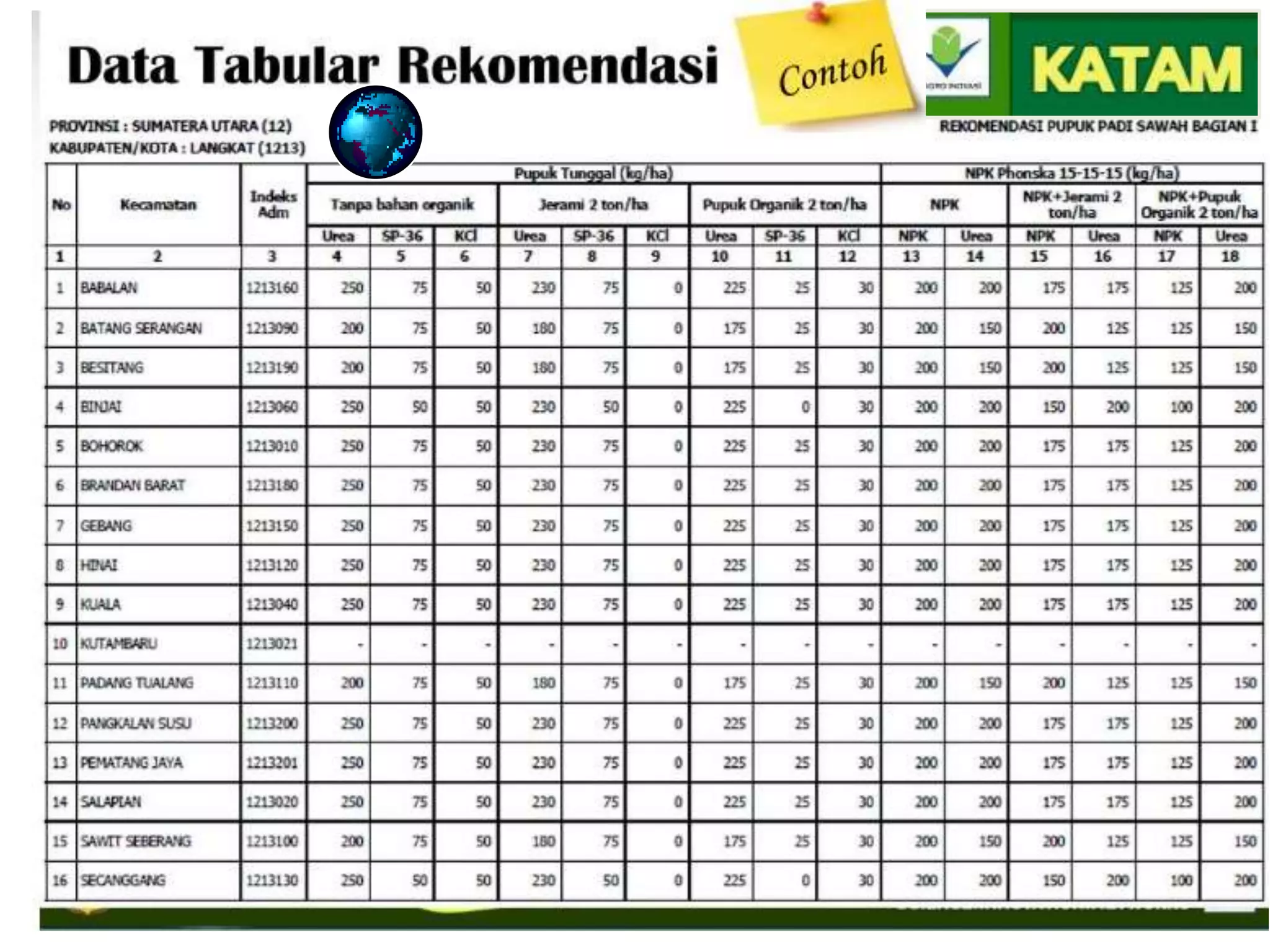 Aplikasi KATAM (Kalender Tanaman Terpadu) _ Materi Training ...