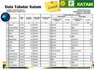 Aplikasi KATAM (Kalender Tanaman Terpadu) _ Materi Training ...