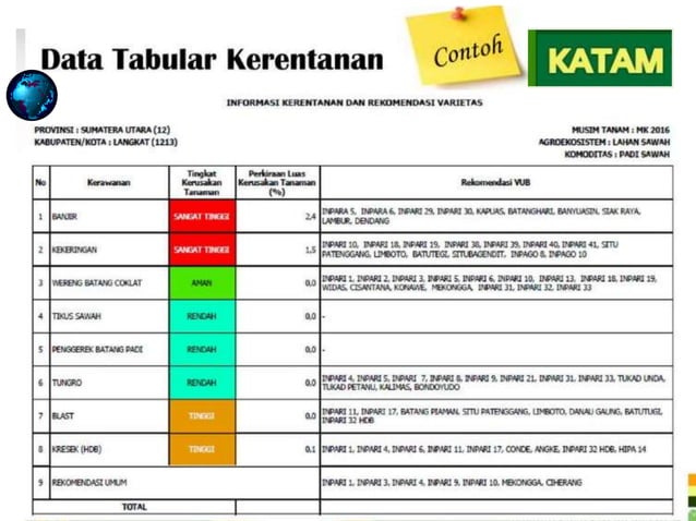 Aplikasi KATAM (Kalender Tanaman Terpadu) _ Materi Training ...