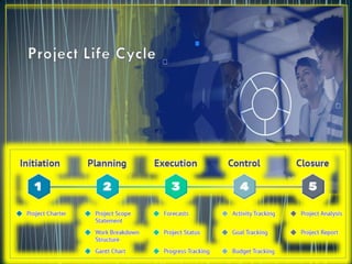 3 b. project life cycle and risk management | PPTX