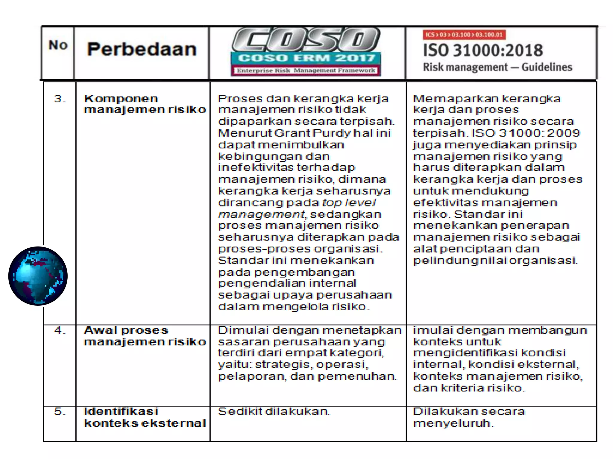 Perbedaan & Persamaan antara "COSO ERM dengan ISO 31000" _Training "MANAJEMEN RISIKO STRATEGIS ...