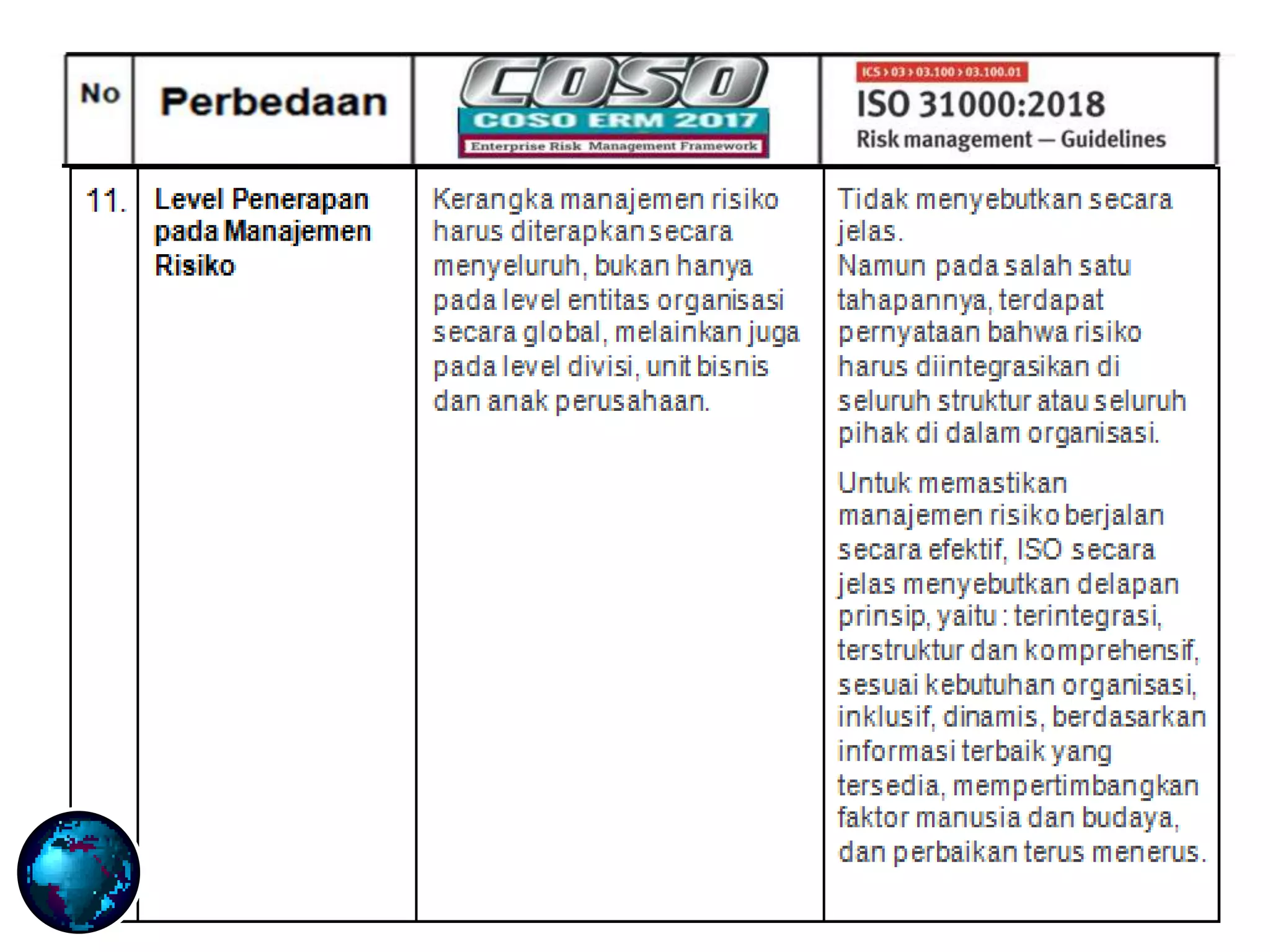 Perbedaan & Persamaan antara "COSO ERM dengan ISO 31000" _Training "MANAJEMEN RISIKO STRATEGIS ...