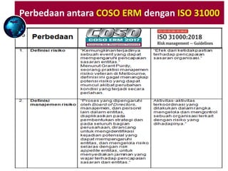 Perbedaan & Persamaan antara "COSO ERM dengan ISO 31000" _Training "MANAJEMEN RISIKO STRATEGIS ...
