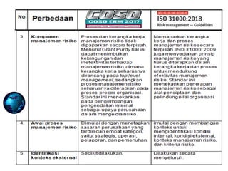 Perbedaan & Persamaan antara "COSO ERM dengan ISO 31000" _Training "MANAJEMEN RISIKO STRATEGIS ...