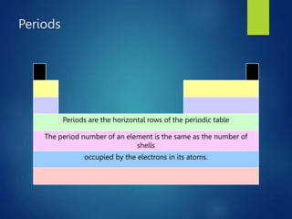 3b. The periodic table and trends.pptx 11 | PPTX | Chemistry | Science