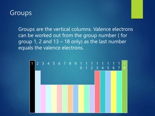 3b. The periodic table and trends.pptx 11 | PPTX | Chemistry | Science