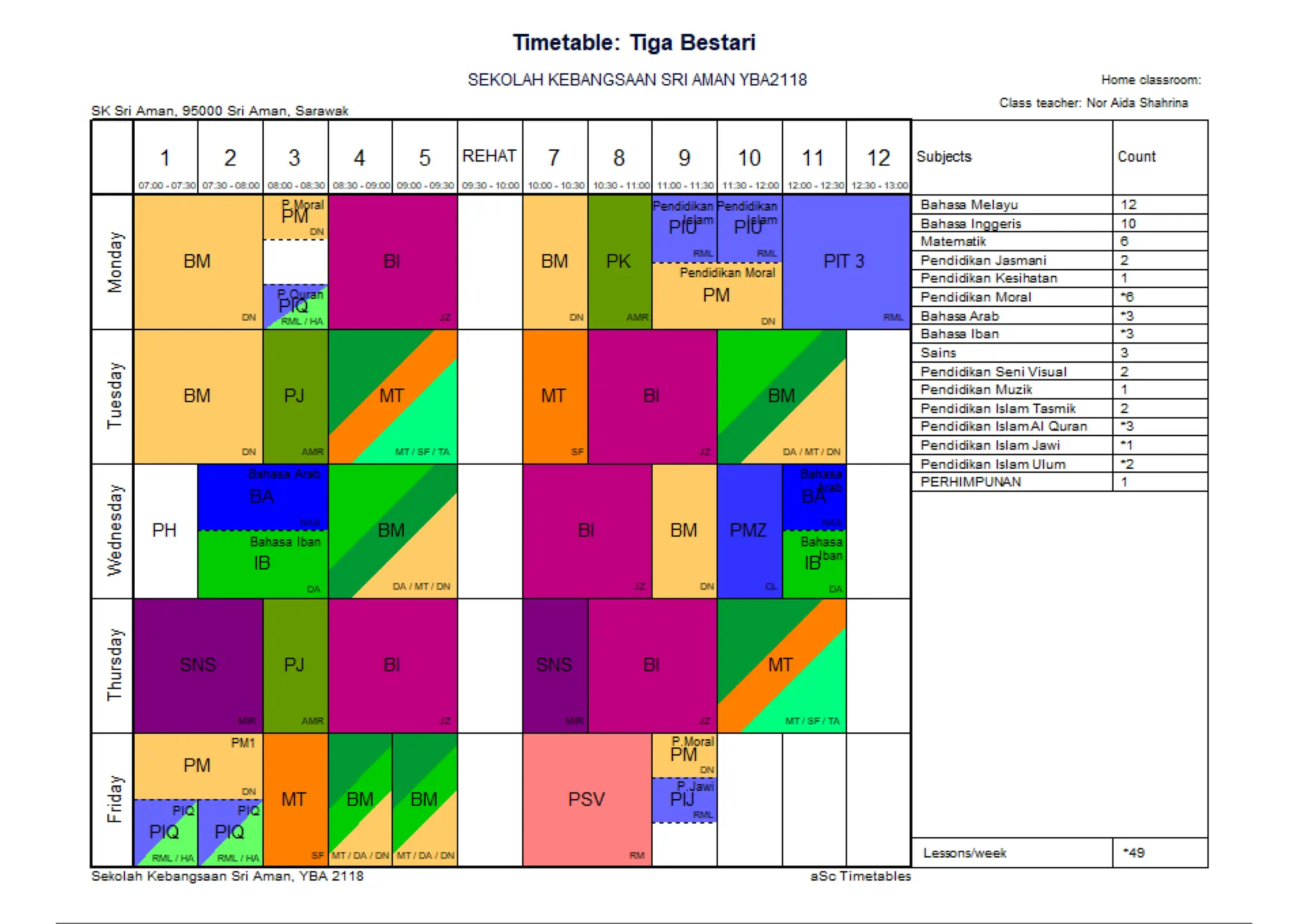 Contoh jadual waktu sekolah kebangsaan 2 | PDF
