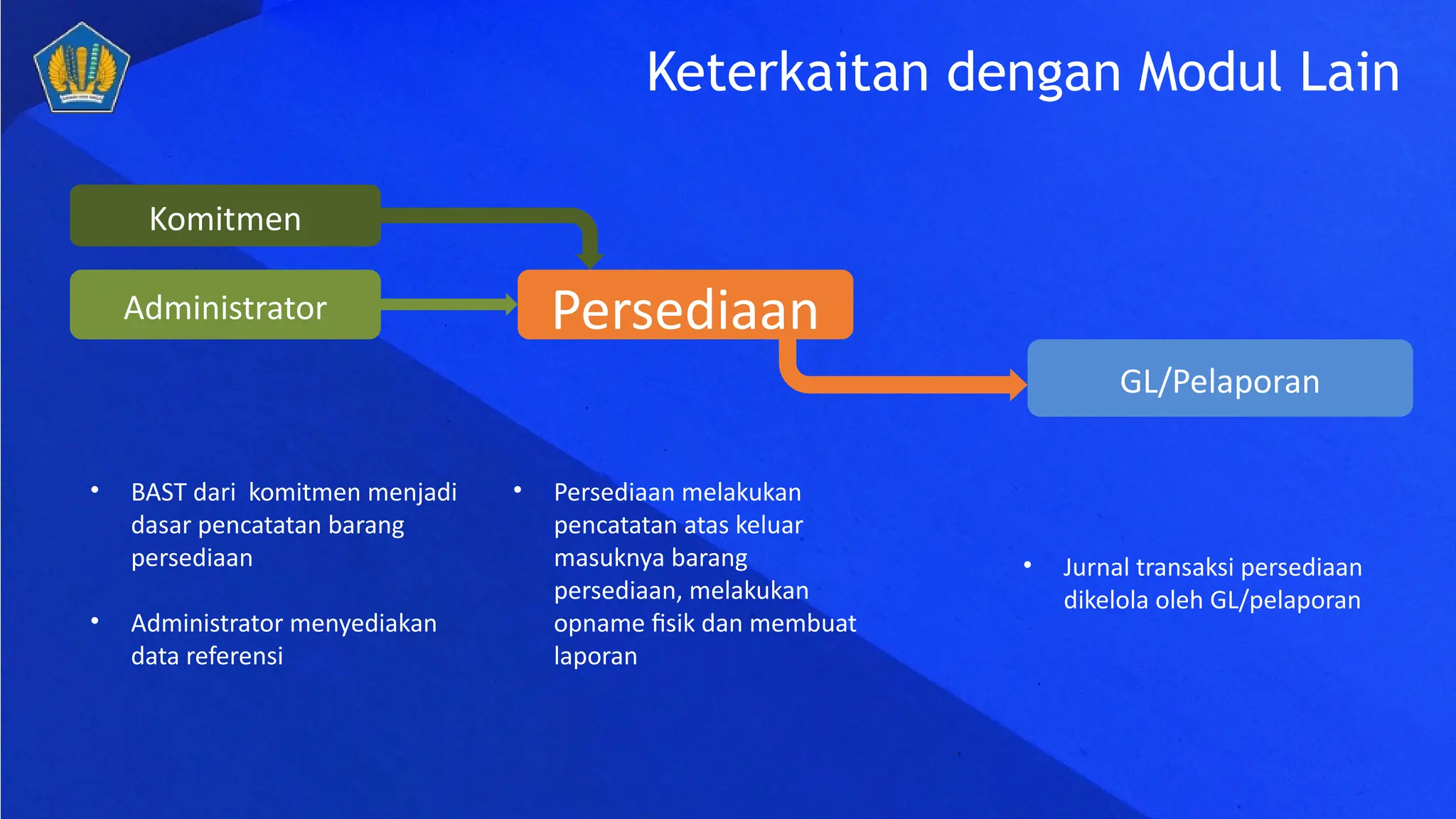 3b. Pencatatan BARANG MILIK NEGARA - SAKTI 2022.pptx