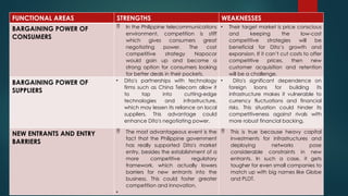 3B-CASE STUDY-DITO-strategic management | PPTX
