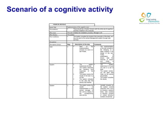 Cognitive Training Component (Gradior software) | PPT | Physical ...