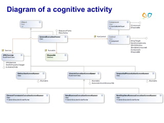Cognitive Training Component (Gradior software) | PPT | Physical ...