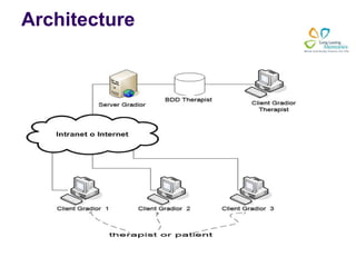 Cognitive Training Component (Gradior software) | PPT | Physical ...