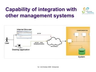 Cognitive Training Component (Gradior software) | PPT | Physical ...