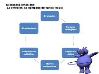 3B - Las Emociones | PPTX