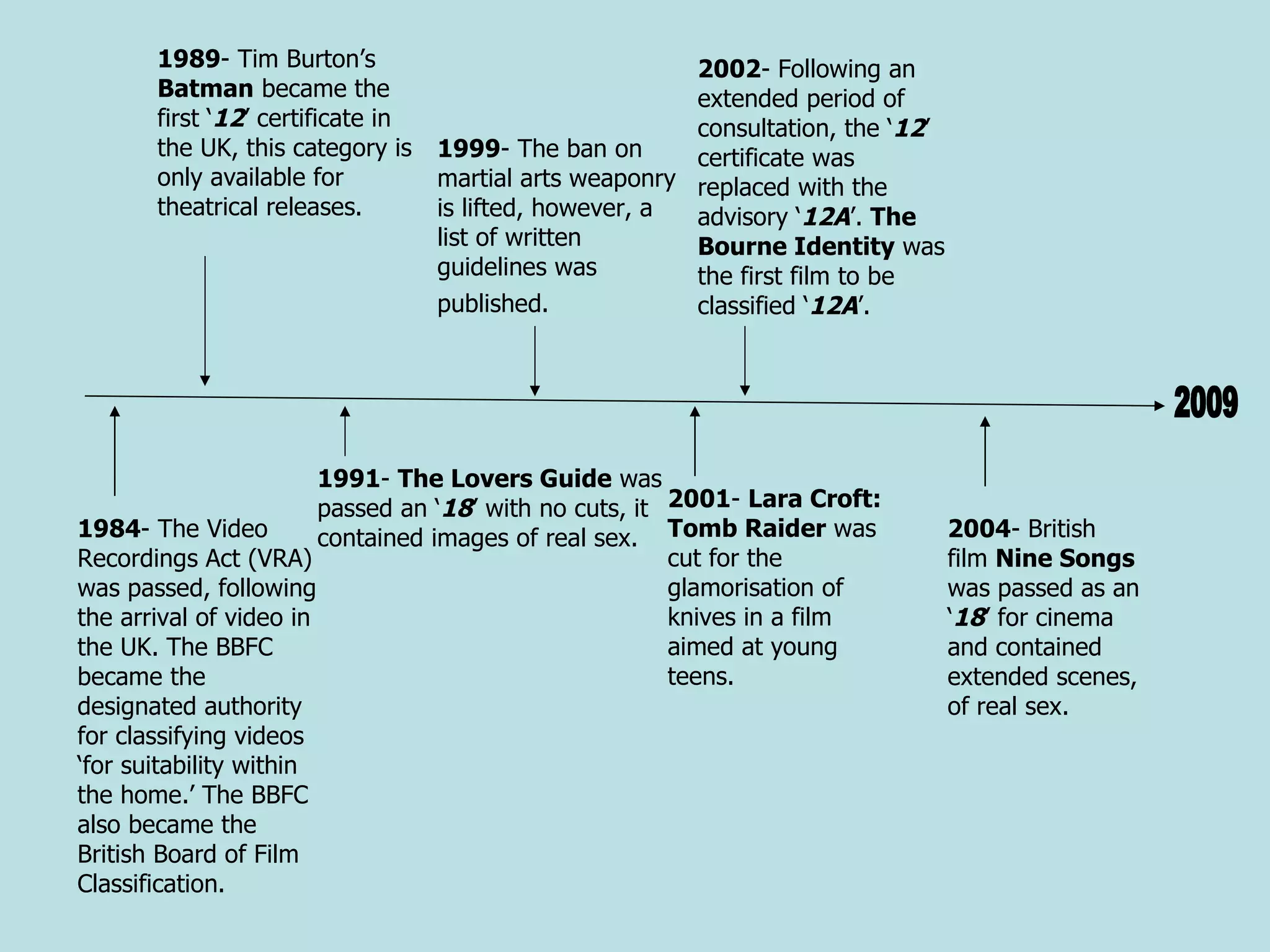 Film Classification By Hollie-Jade Higgins | PPT