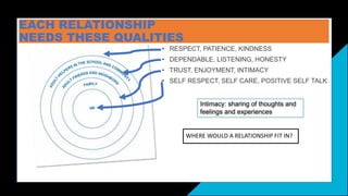 Building Healthy Relationships - PPT - (Credits to the owner).pptx