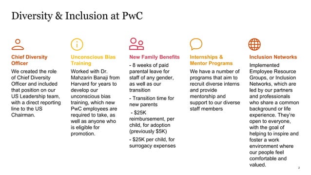 Cultivating an Inclusive Culture | PPTX