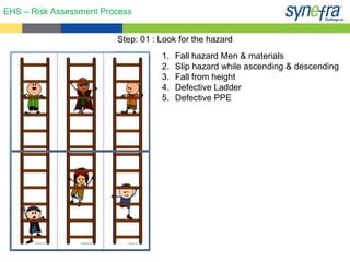 Risk Assessment Process | PPTX