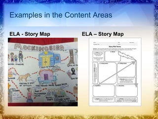 Developing the Classical ESL Model | PPT
