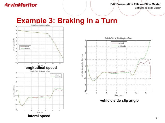 Velocity_Estimation_w_Nonlinear_Observer | PPT